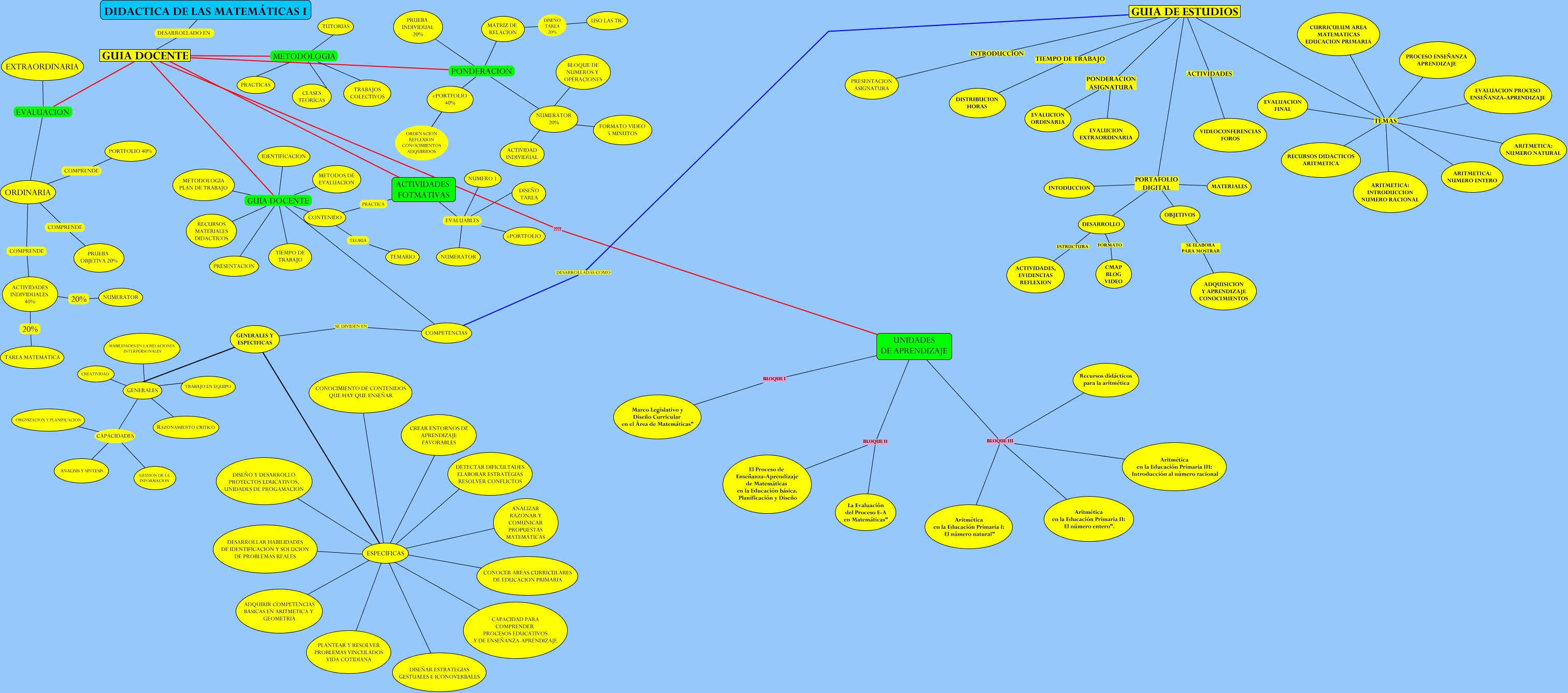 DIDACTICA DE LAS MATEMÁTICAS I NURIA.cmap
